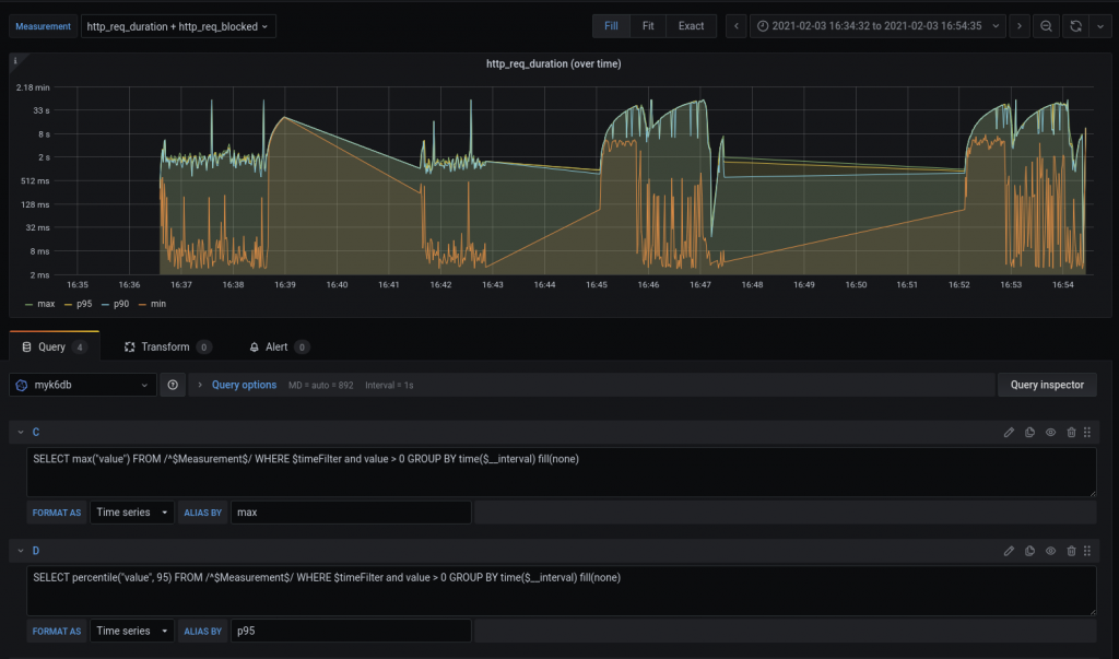 Load testing tool spotlight: k6 - UQIDO TECH