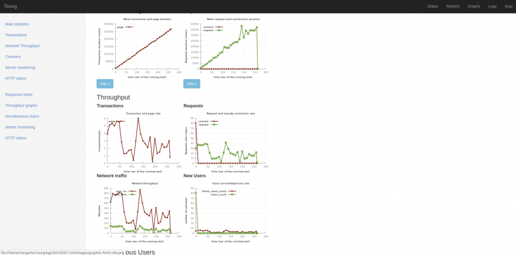 Load testing tool spotlight: Tsung - UQIDO TECH